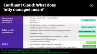 App modernization on AWS with Apache Kafka and Confluent Cloud | PPT