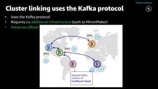 App modernization on AWS with Apache Kafka and Confluent Cloud | PPT
