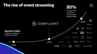 App modernization on AWS with Apache Kafka and Confluent Cloud | PPT