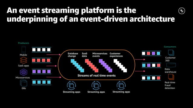 App modernization on AWS with Apache Kafka and Confluent Cloud | PPT