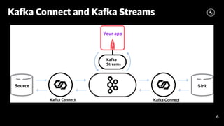 App modernization on AWS with Apache Kafka and Confluent Cloud | PPT