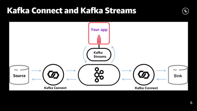 App Modernization On Aws With Apache Kafka And Confluent Cloud Ppt