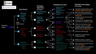 App modernization on AWS with Apache Kafka and Confluent Cloud | PPT