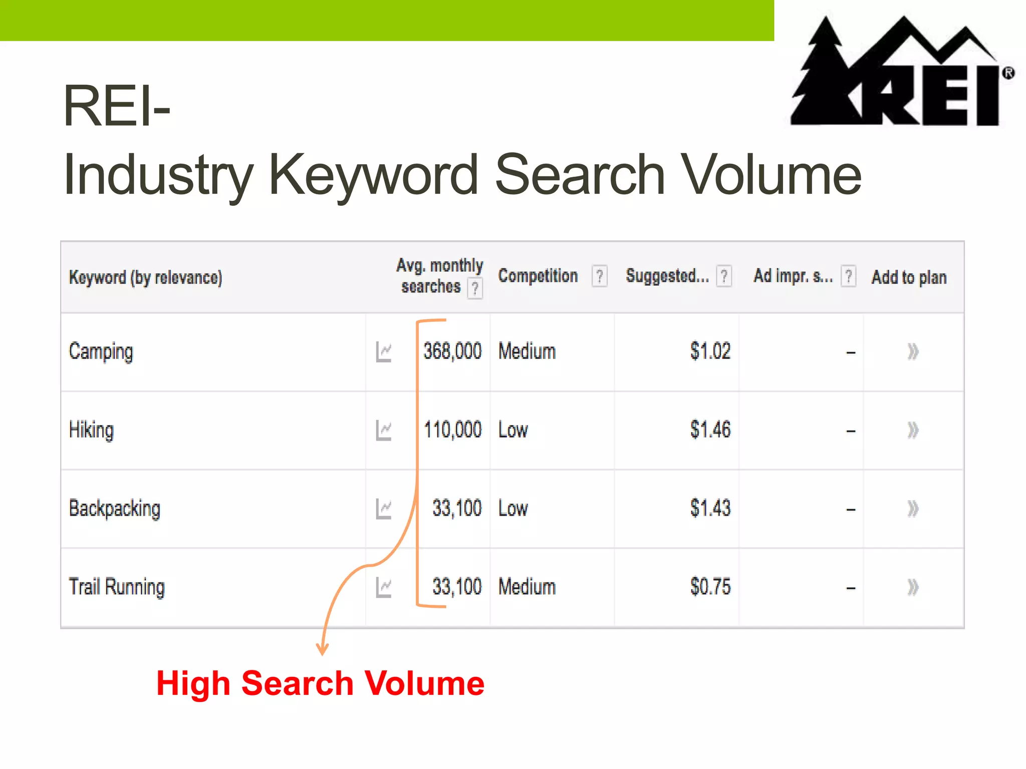 Rei website audit & analysis | PPT