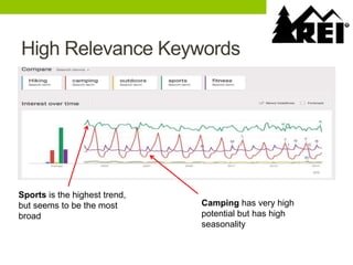 Rei website audit & analysis | PPT