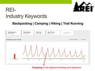 Rei website audit & analysis | PPT