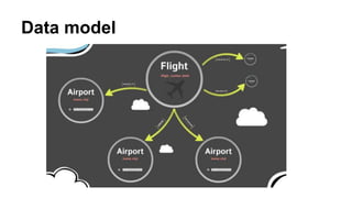 An Introduction to Neo4j | PPTX