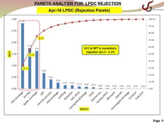 increment analysis report updated Apr.18.ppt
