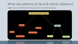 Patterns of Rejection - conclusion | PPTX