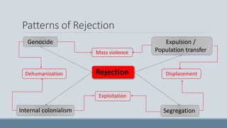 Patterns of Rejection - conclusion | PPTX