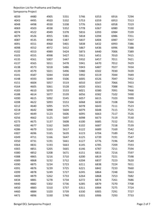 Rejection list | PDF