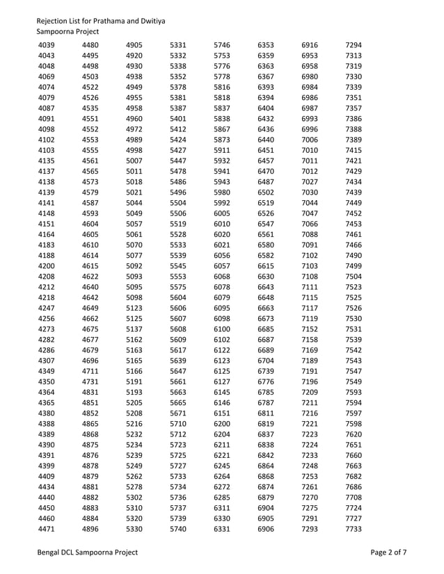 Rejection list | PDF