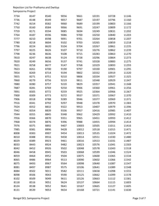 Rejection list | PDF