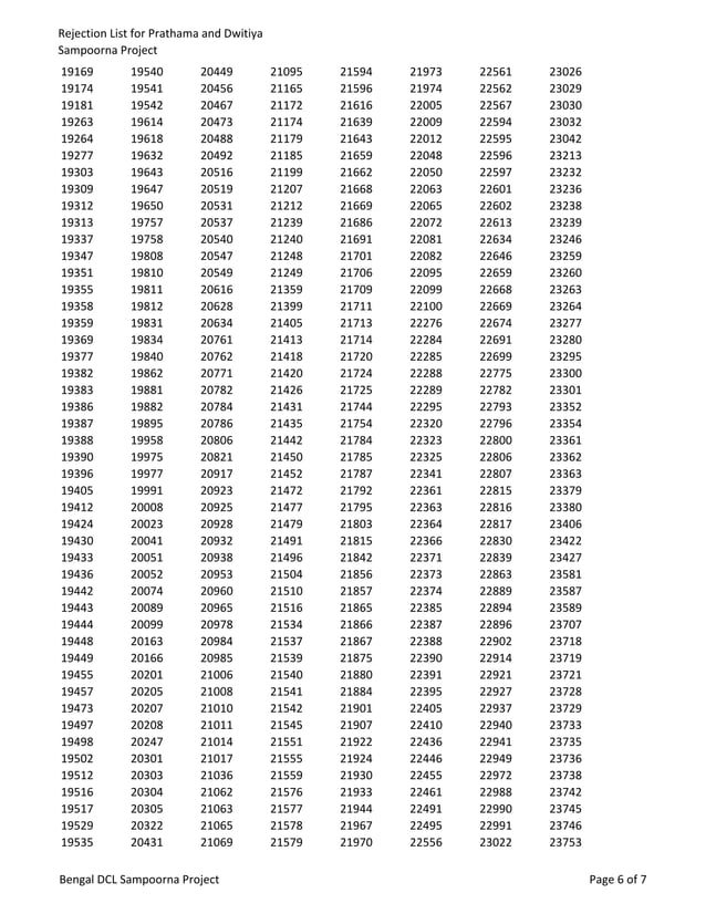 Rejection list | PDF