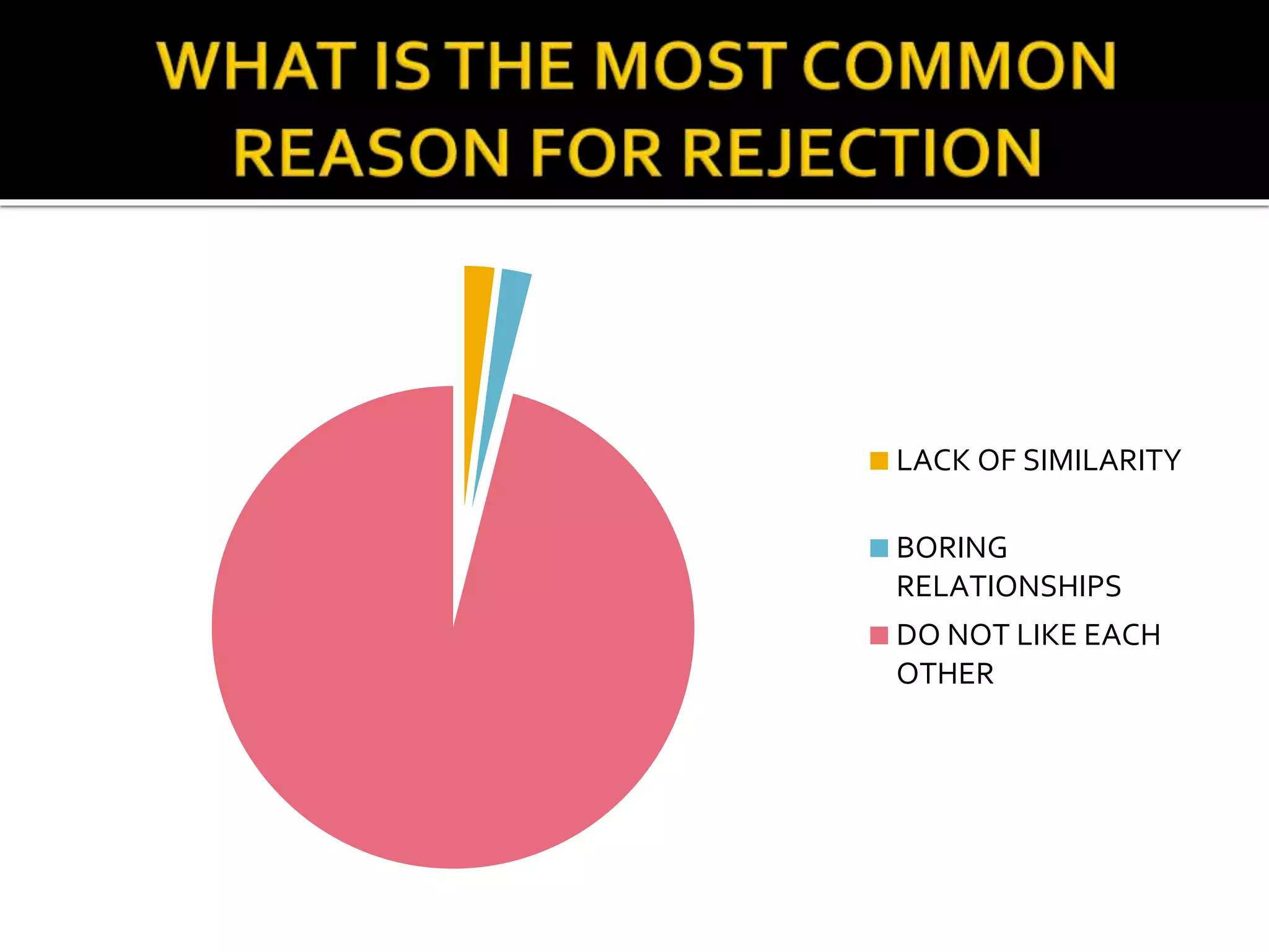 Rejection power point | PPTX