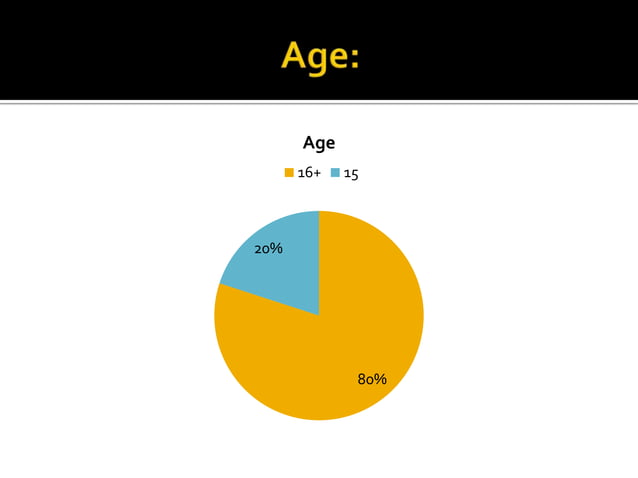 Rejection power point | PPTX