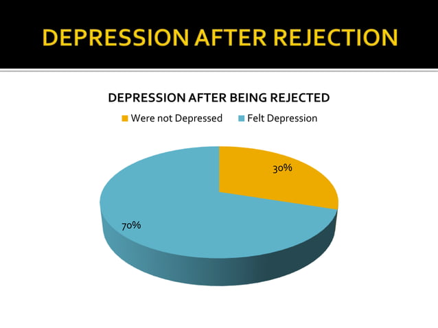 Rejection power point | PPTX