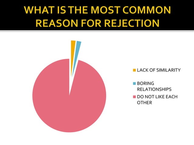 Rejection power point | PPTX