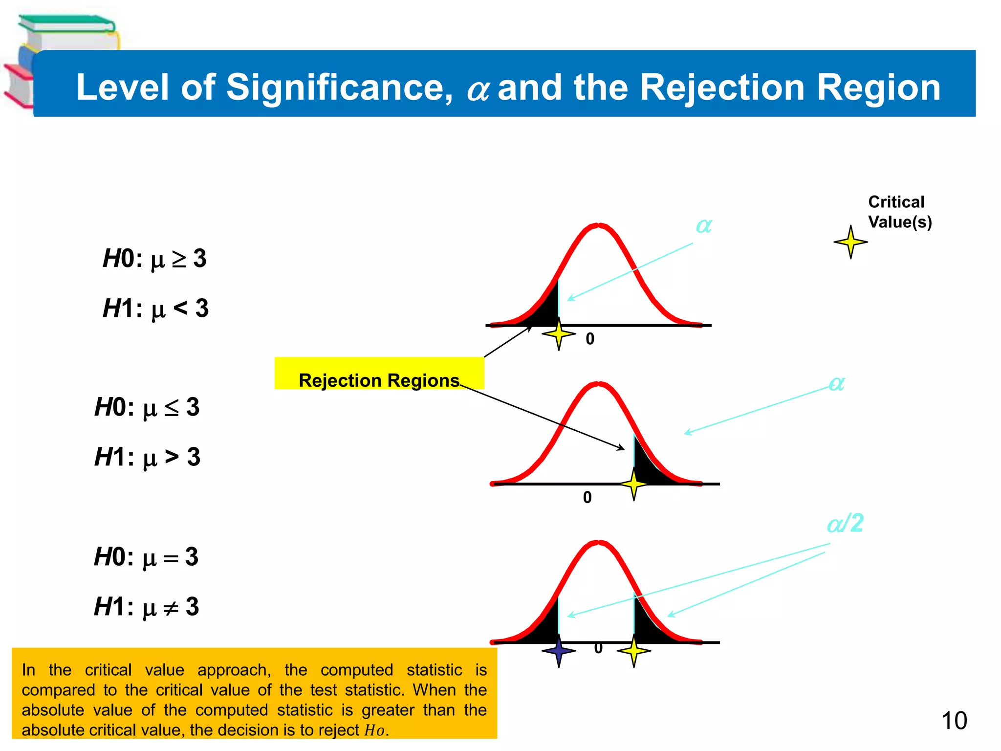 Rejection Region.ppt.ppt
