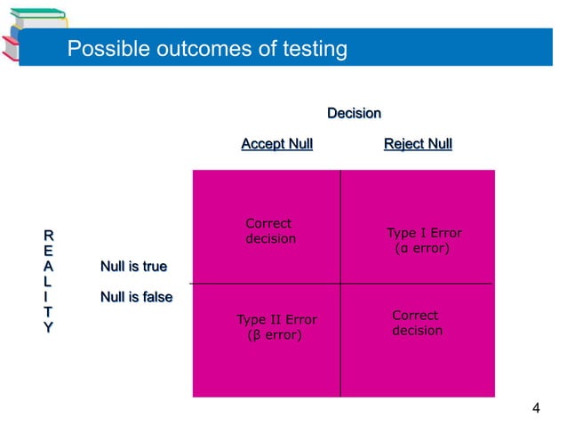 Rejection Region.ppt.ppt
