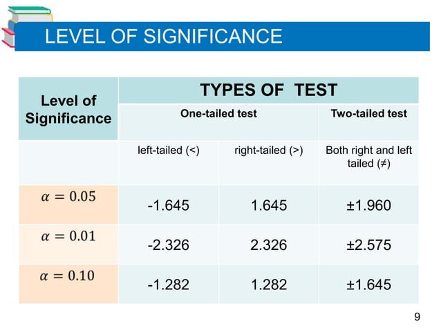 Rejection Region.ppt.ppt