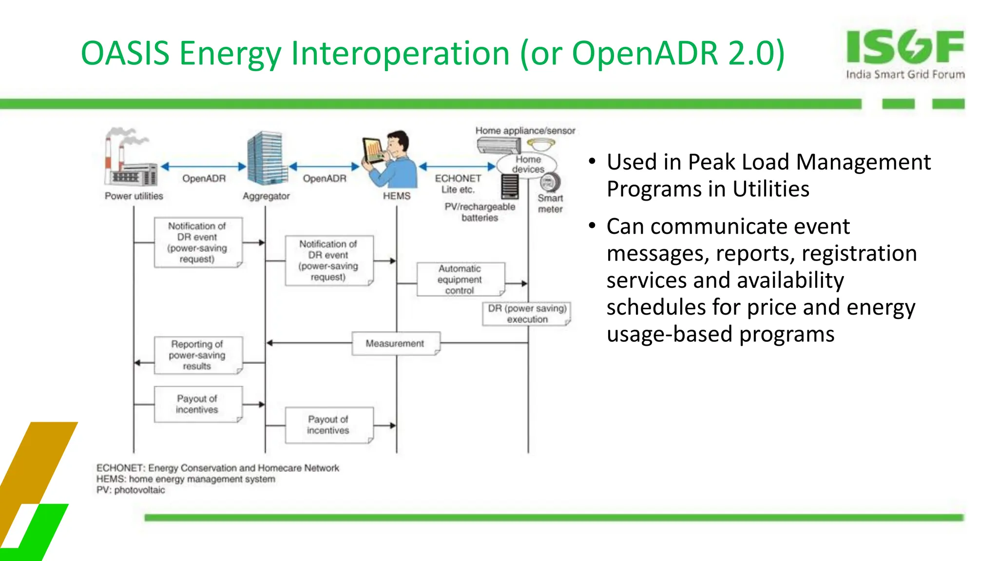 EV CHARGING SAFETY AND CURRENT SCENARIO IN INDIA | PDF