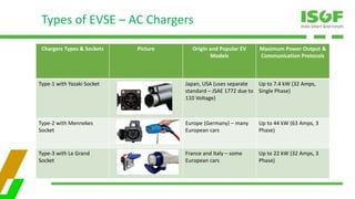 EV CHARGING SAFETY AND CURRENT SCENARIO IN INDIA | PDF