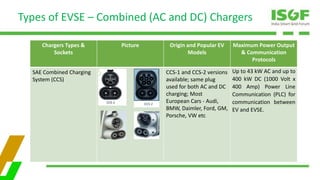 EV CHARGING SAFETY AND CURRENT SCENARIO IN INDIA | PDF