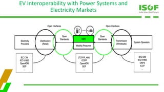 EV CHARGING SAFETY AND CURRENT SCENARIO IN INDIA | PDF