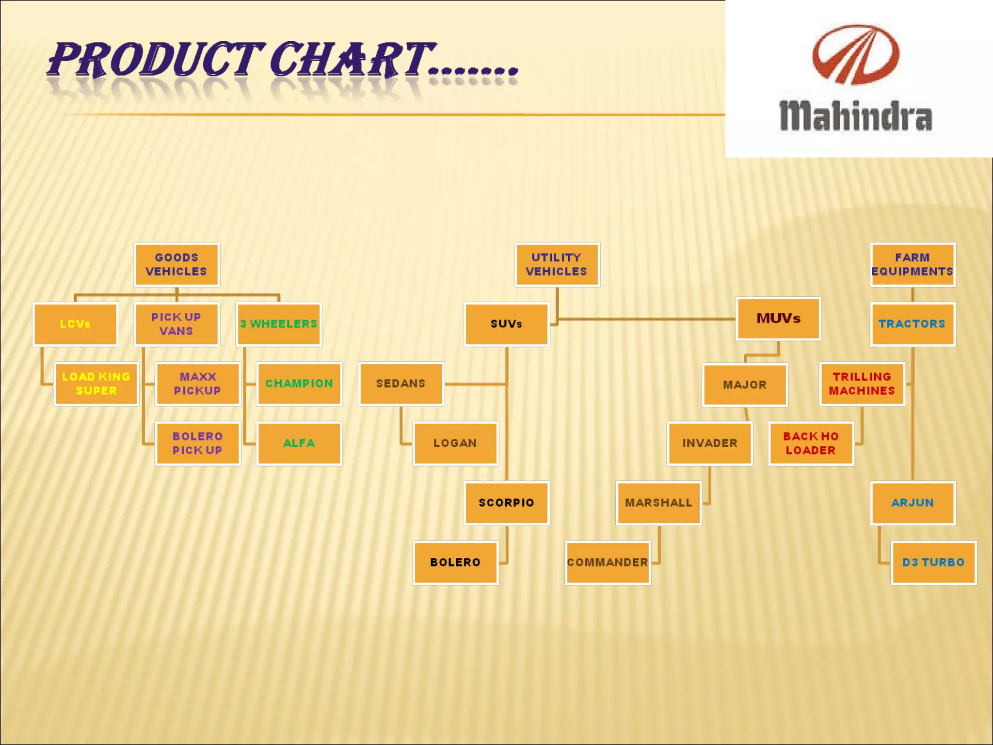 MAHINDRA & MAHINDRA | PPT