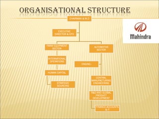 MAHINDRA & MAHINDRA | PPT