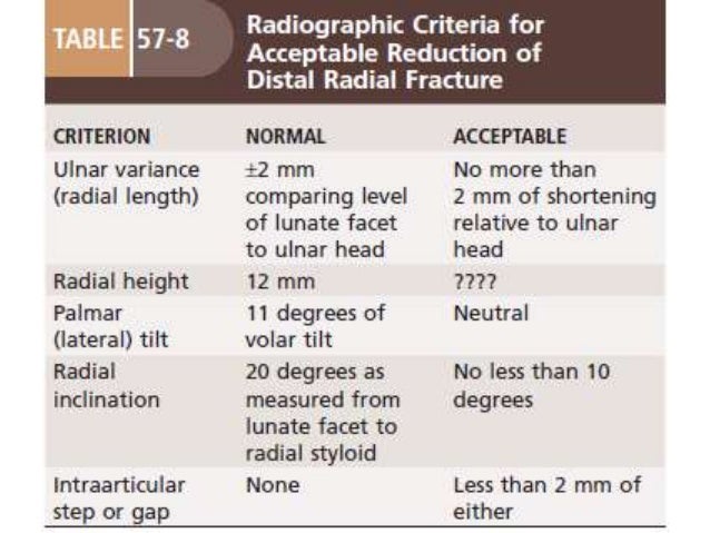 Distal Radius Fractures- Journal club