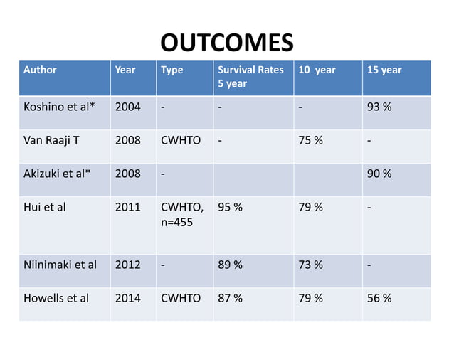 HTO vs UKA in unicompartmental OA Knee | PPTX | Surgery | Medical Health
