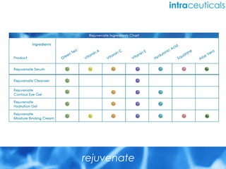 Rejuvenate http://spectronixglobal.com/ | PPT