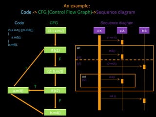 Rejunevating software reengineering processes | PPT | Computer Software and Applications | Computing