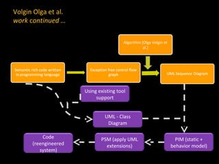 Rejunevating software reengineering processes | PPT | Computer Software and Applications | Computing