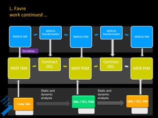Rejunevating software reengineering processes | PPT | Computer Software and Applications | Computing