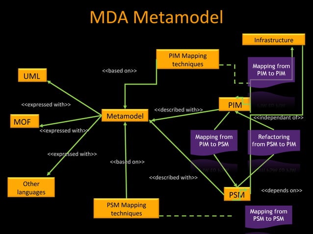 Rejunevating software reengineering processes | PPT | Computer Software ...