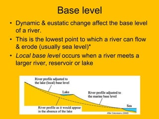 Rejuvenation presentation | PPT