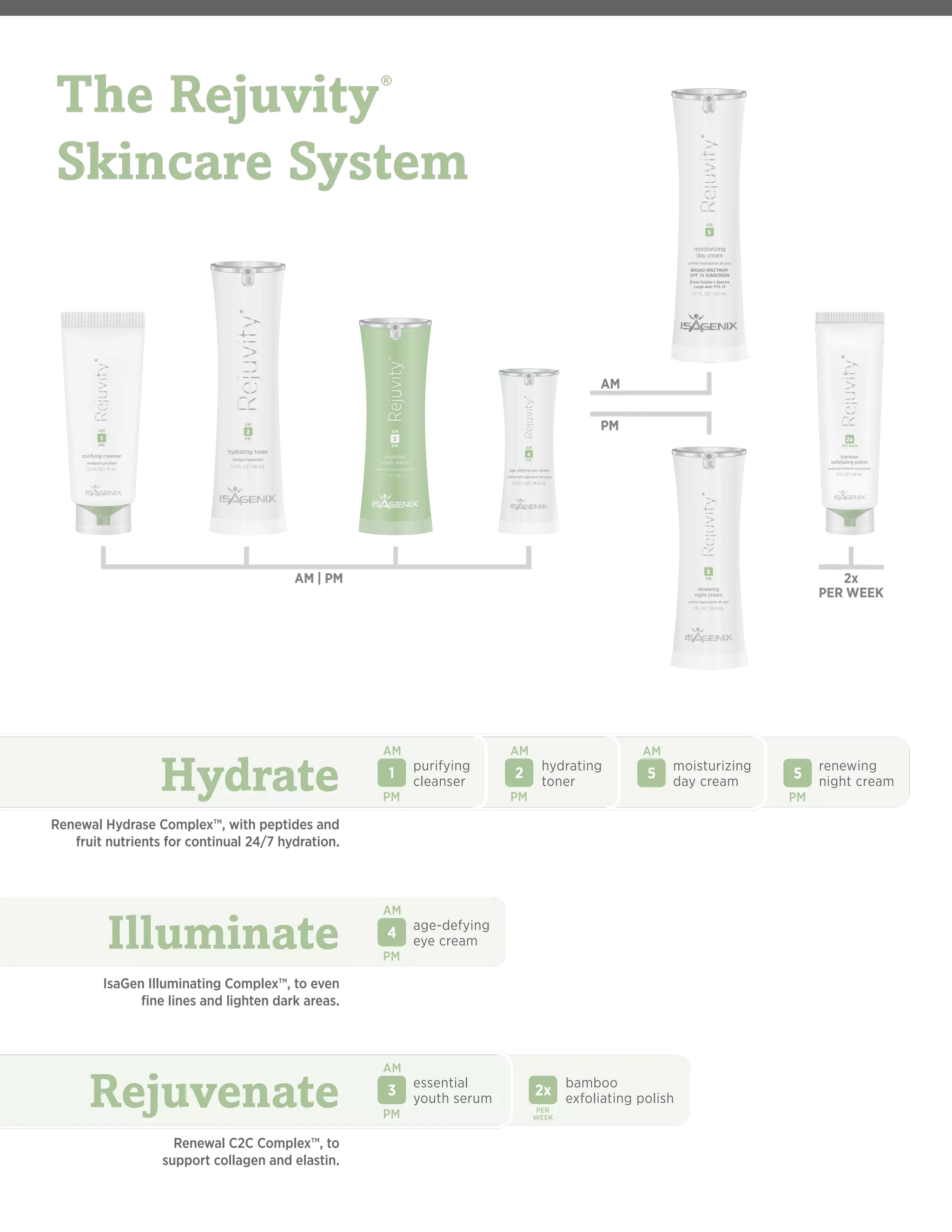 Rejuvity pis-en[1] | PDF