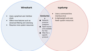 WIRESHARK vs TCPDUMP Differences and Similarities | PPTX