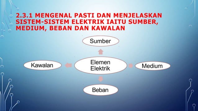 Reka-Bentuk-Elektrik.pptx