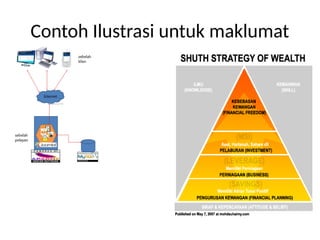 Nota berkaitan rekabentuk grafik PSV tingkatan 2 | PPTX
