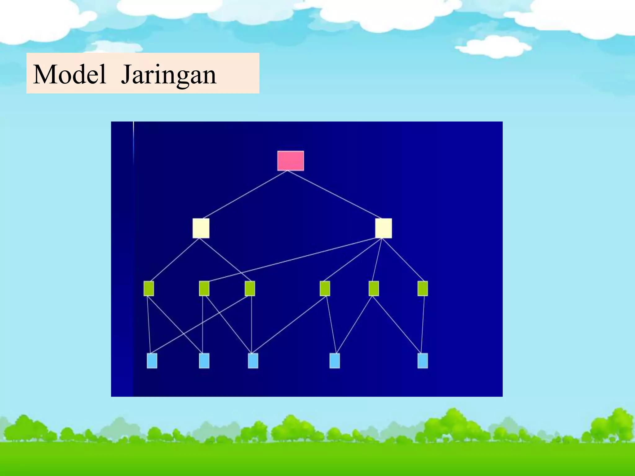 Reka bentuk dan model pangkalan data | PPTX
