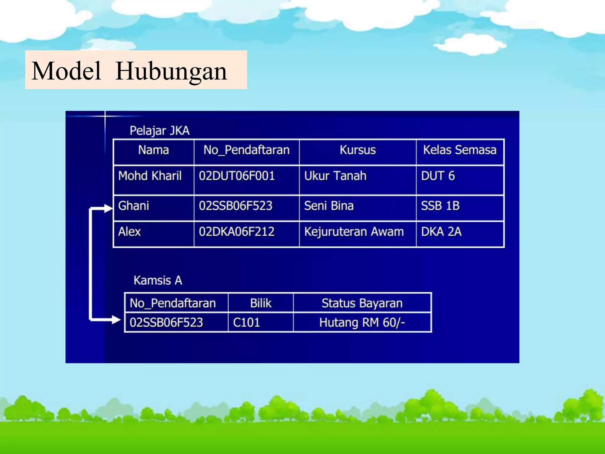Reka bentuk dan model pangkalan data | PPTX