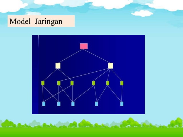 Reka bentuk dan model pangkalan data