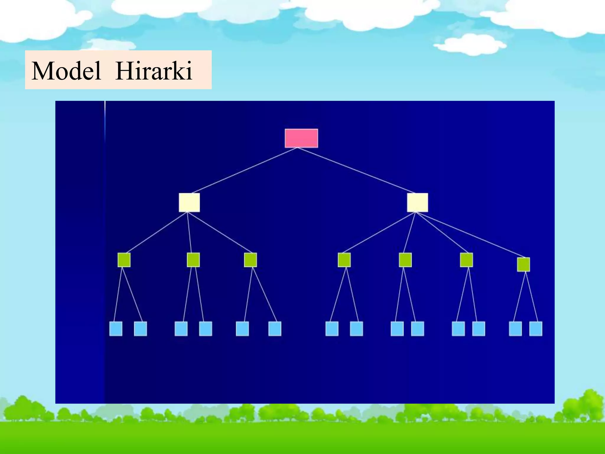 Reka bentuk dan model pangkalan data | PPTX