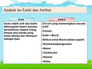 Reka bentuk dan model pangkalan data | PPTX