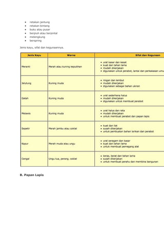 Rekabentuk dan teknologi | DOCX
