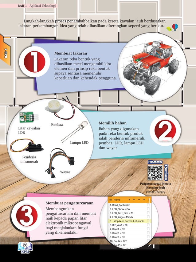 E-BOOK REKA BENTUK DAN TEKNOLOGI TINGKATAN 3 | PDF